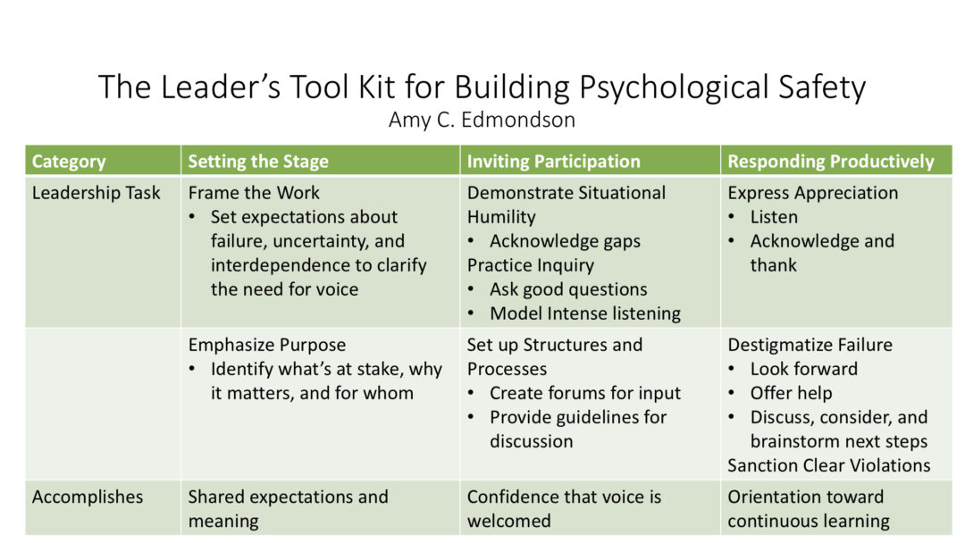 Being Fearless at Work | Cindy Tripp